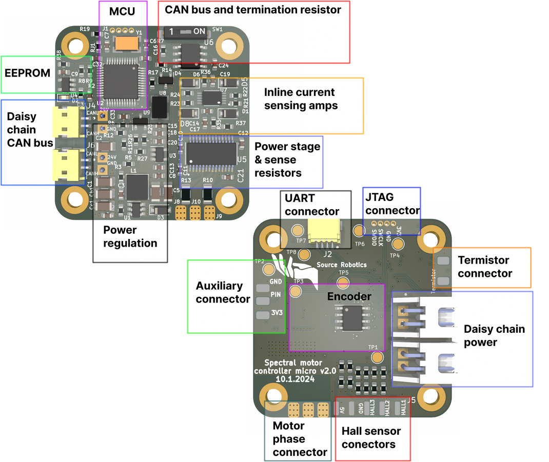 Spectral Micro BLDC controller – source robotics
